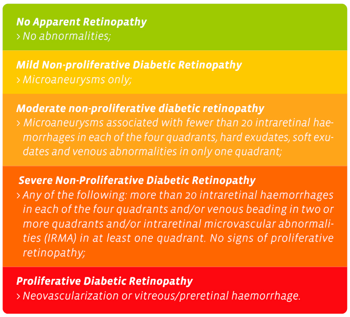 Diabetic retinopathy